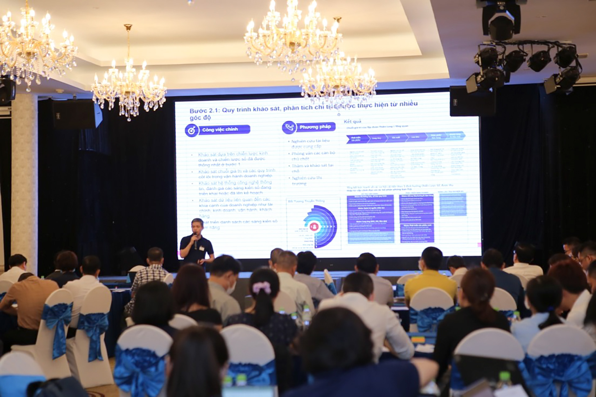 Thien Long digital transformation experience helps to break through ...