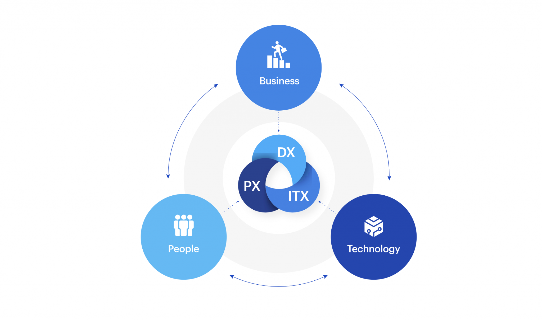 Remove barriers from people when digital transformation - FPT Digital