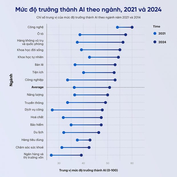 Xu hướng ứng dụng AI trong ngành Bảo hiểm tại Việt Nam - FPT Digital