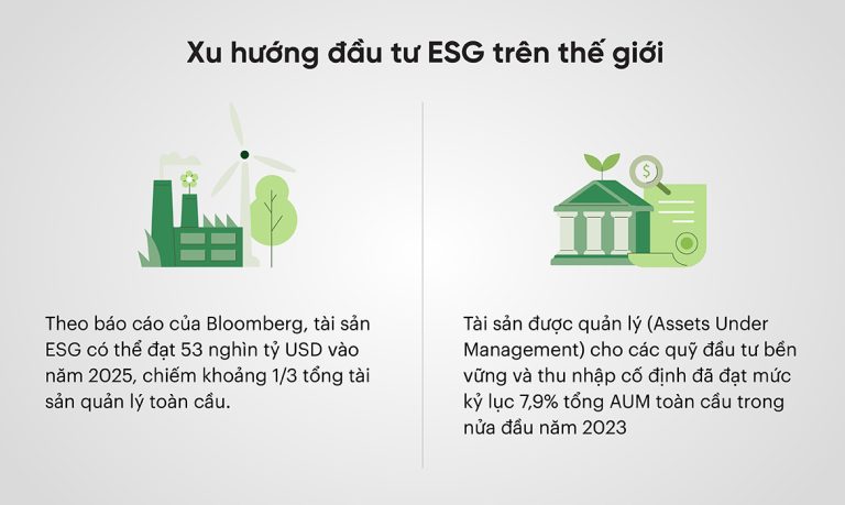 Đầu tư ESG - ESG Investing là gì? Mô hình kinh doanh bền vững ESG trong thế kỷ 21 - FPT Digital